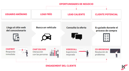 Atención al cliente 2.0: Cómo atraer a los clientes en el entorno ...