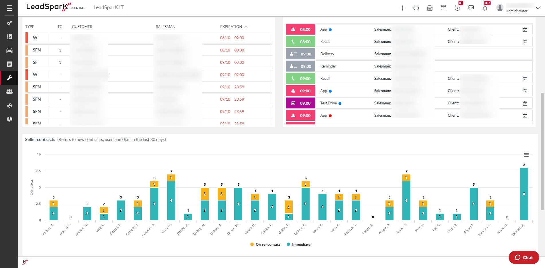 LP LeadSparK - MotorK France