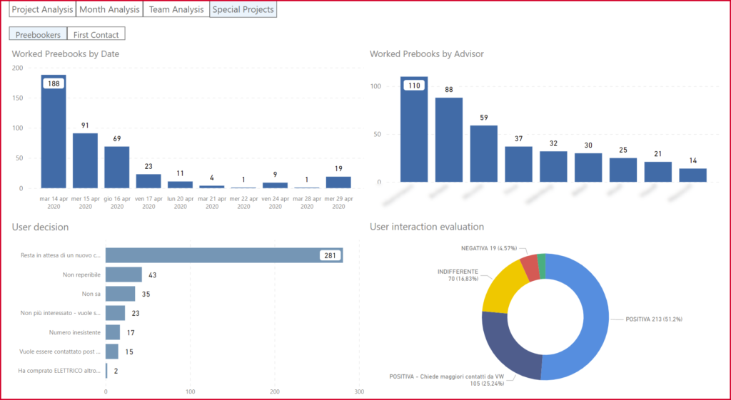 Business Intelligence and CRM Report, for Dealerships